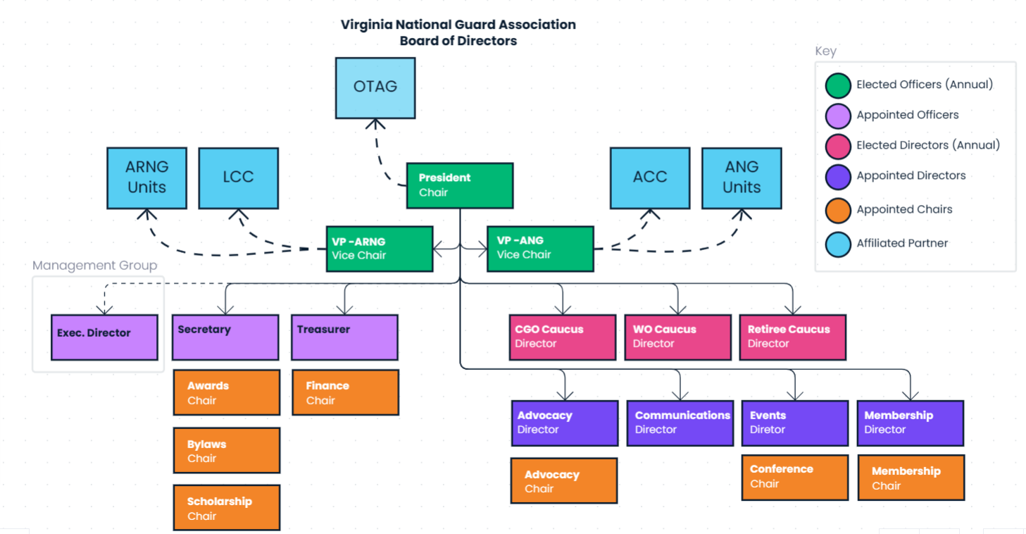 Board of Directors - Virginia National Guard Association